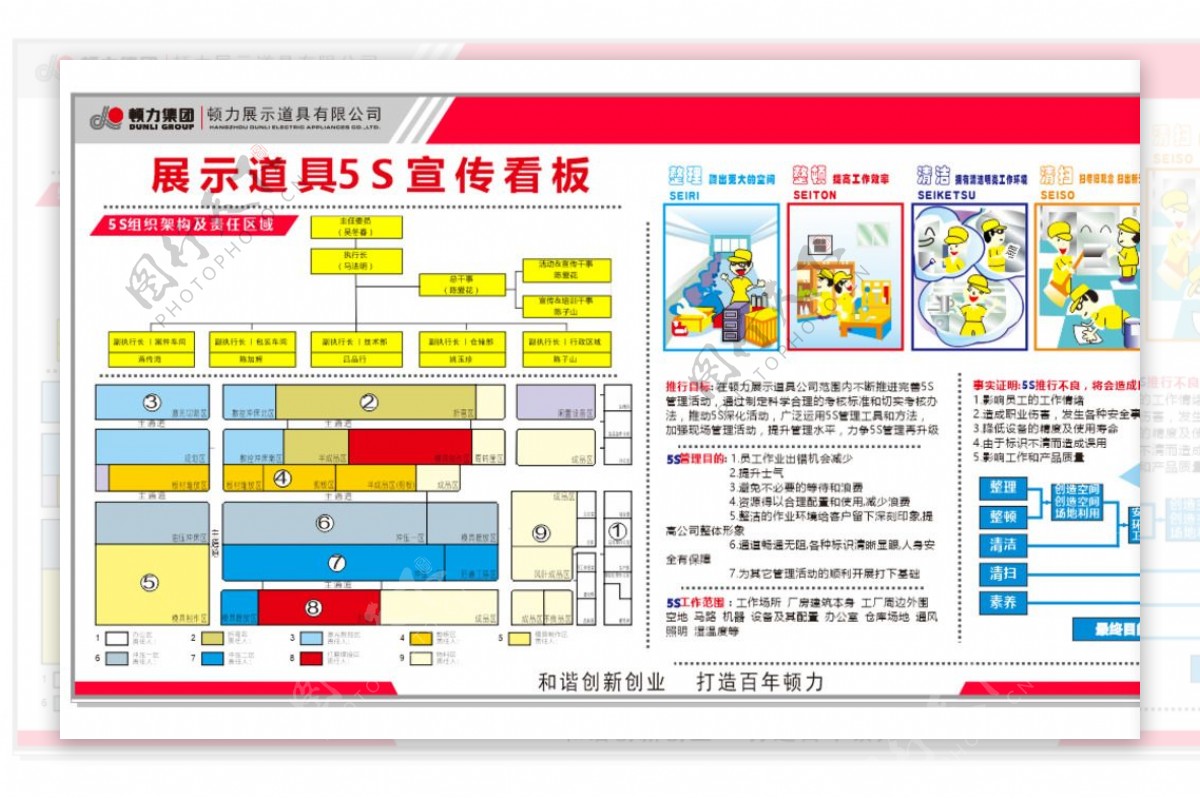 5S宣传看板图片素材-编号23580273-图行天下